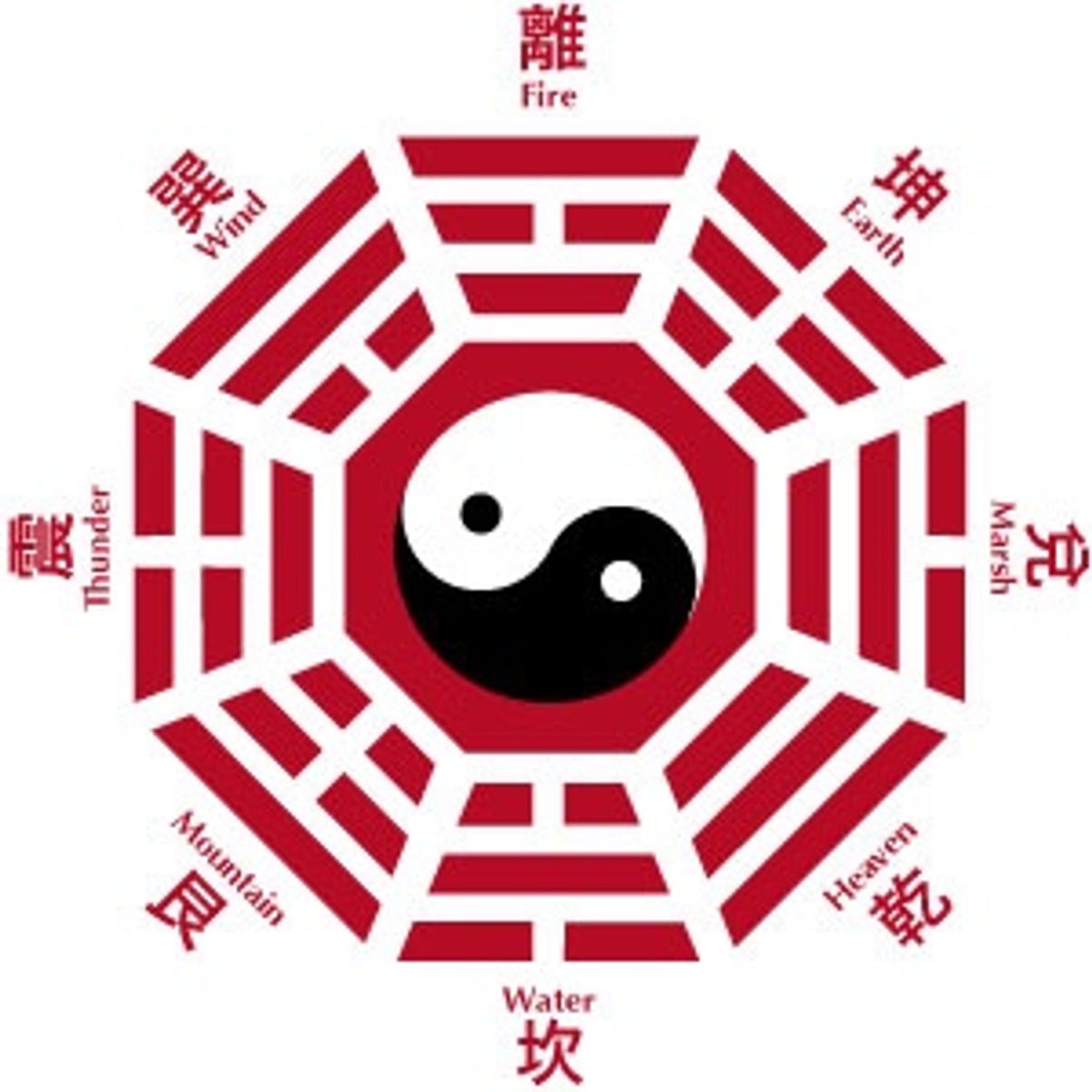 Tattoo uploaded by Lucas Provines • Bagua - 8 trigrams array • Tattoodo